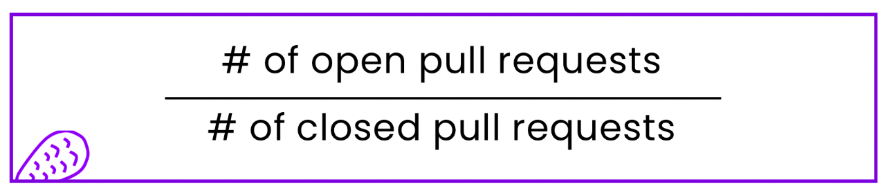 Top 10 Metrics for Engineering Teams - Castor Blog